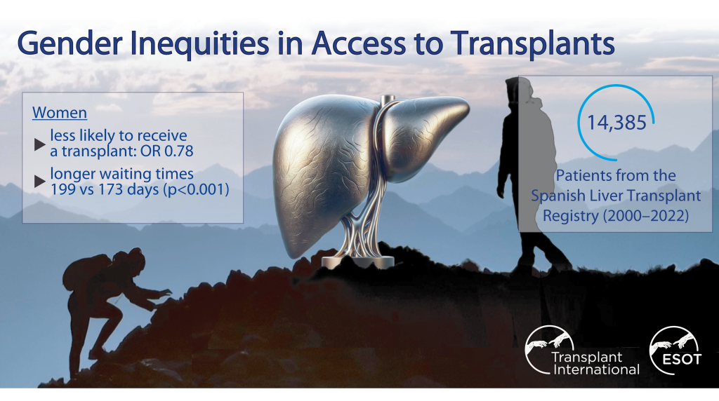 Gender Inequities in Access to Transplants • ESOT