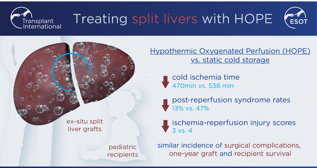 Treating Split Livers with HOPE • ESOT